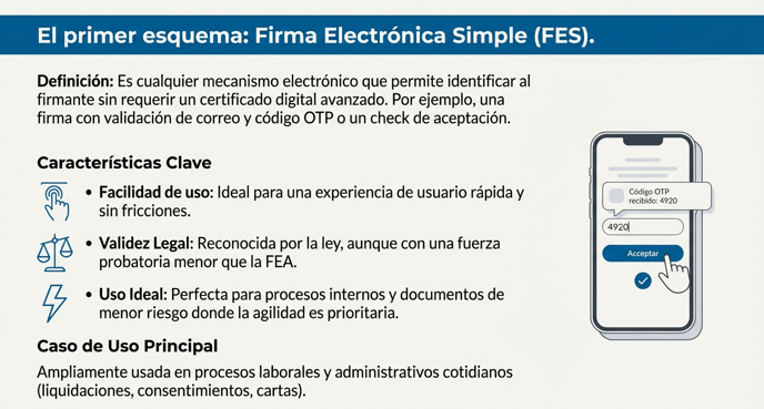 ¿Qué es la Firma Digital?